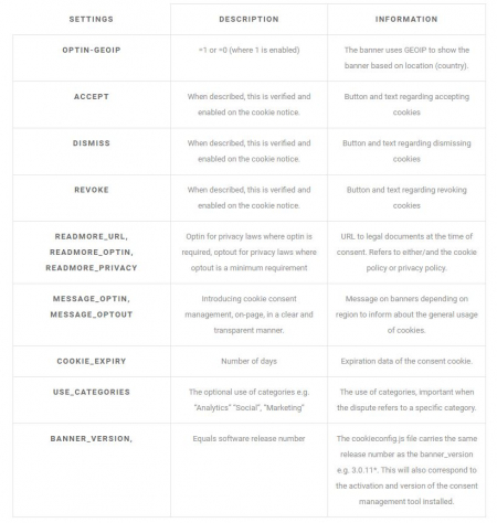 Reading the Proof of Consent by Complianz - The Privacy Suite for WordPress