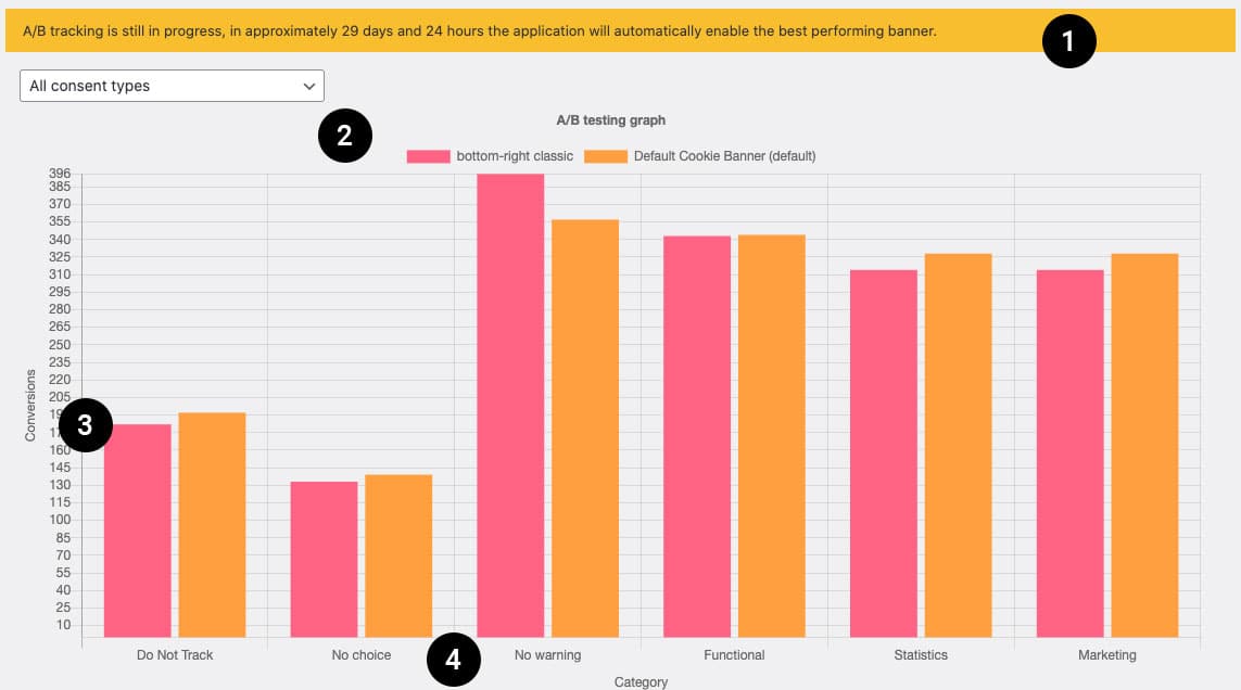 A Quick introduction to A/B Testing - Complianz
